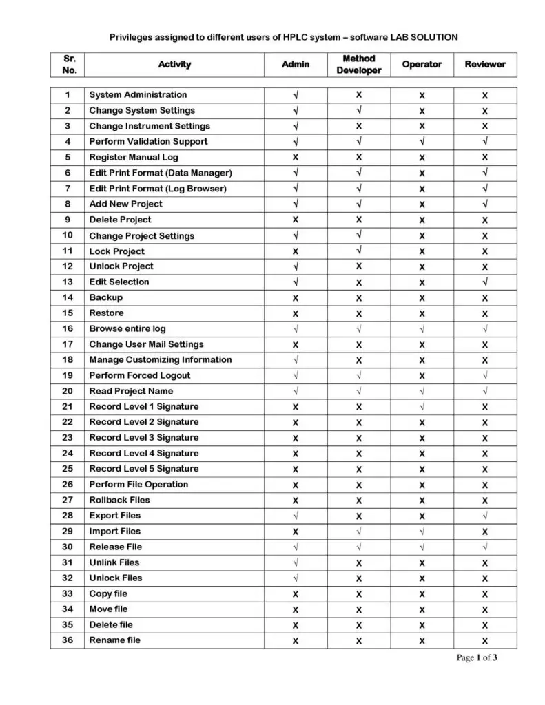 Audit Trail SOP PharmaBlog audit-trail-sop-pharmablog